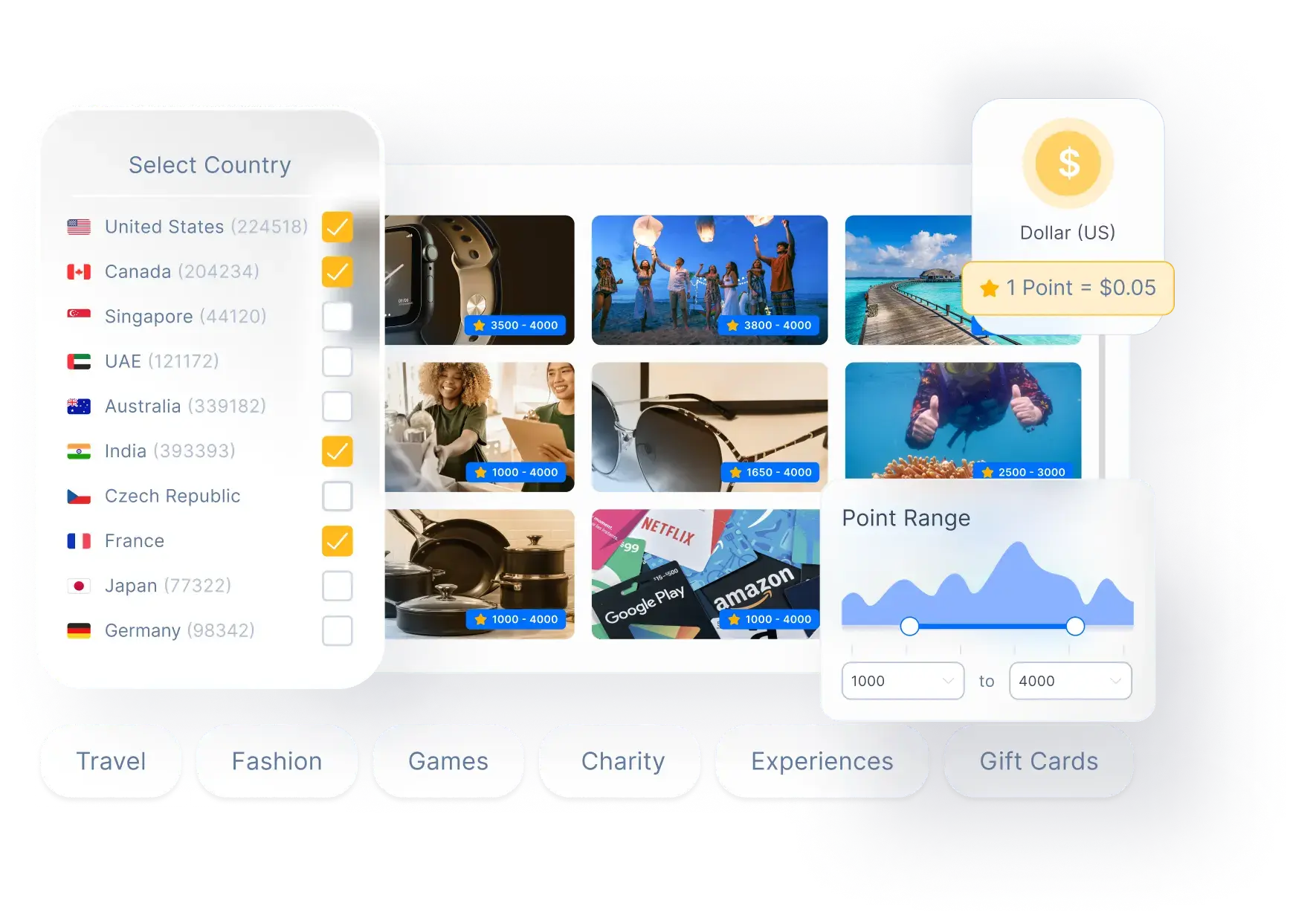 Airline Loyalty Program: Examples & How to Run Them