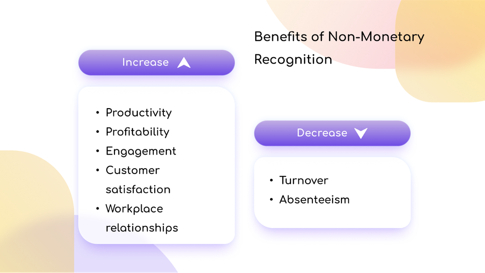 15 Non Monetary Rewards & Recognition Ideas at Work